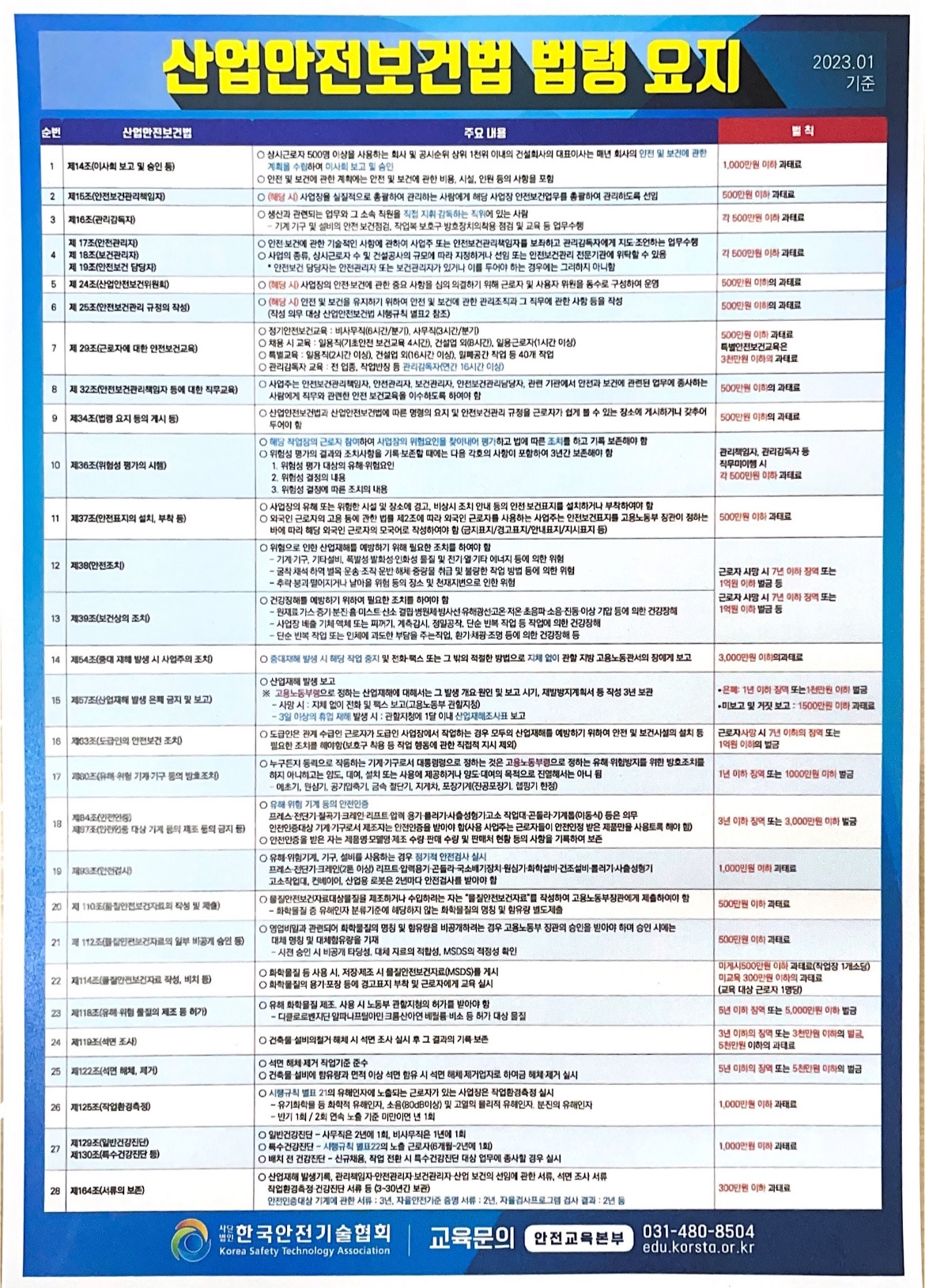 법령 요지 등의 게시 등산업안전보건법 제34조