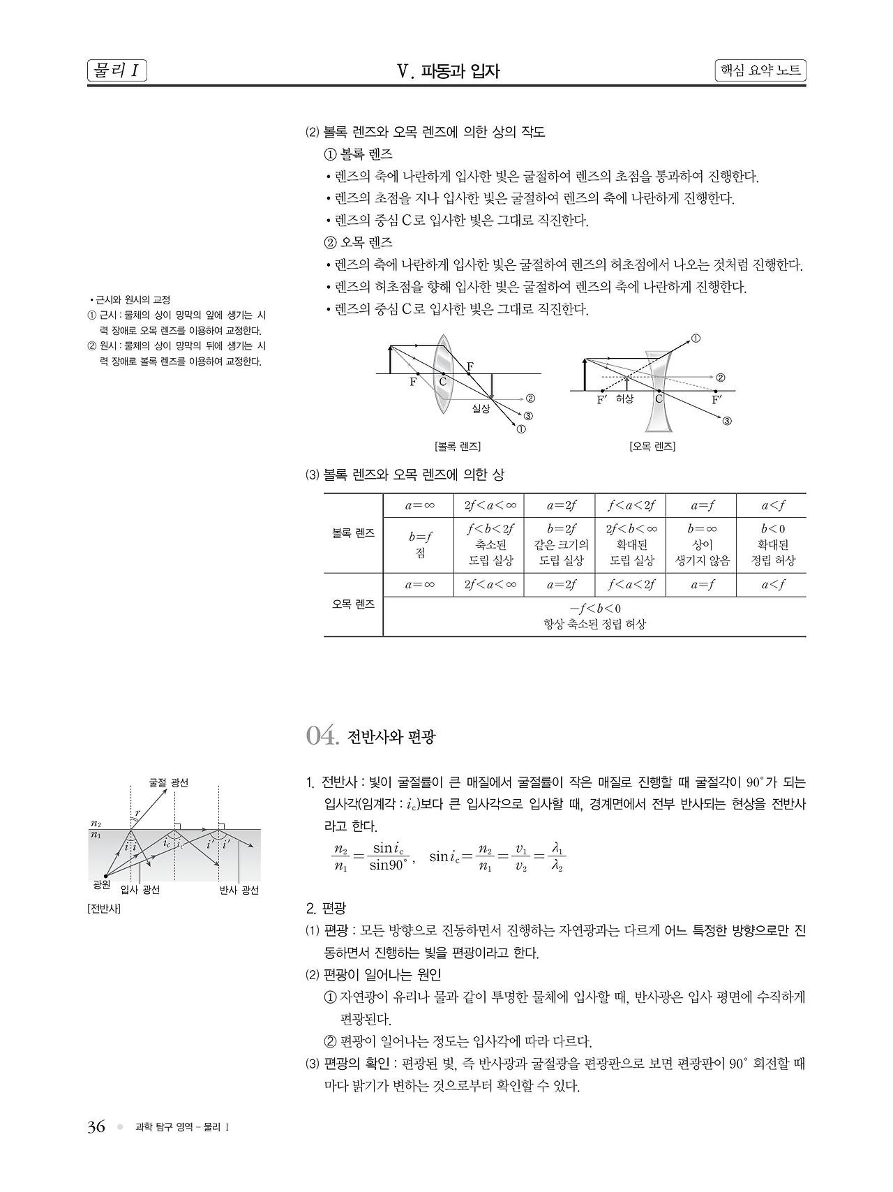 물리 핵심 개념 정리 파동의 굴절 빛의 굴절 절대 굴절률 스넬의 법칙 빛의 분산 전반사 편광