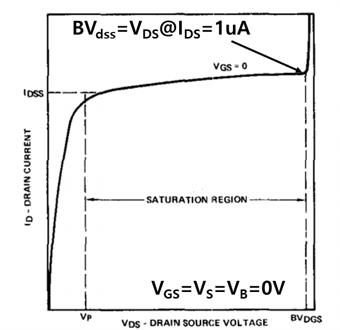 [반도체 공정] Process Control Monitor, PCM Parameter 총정리 [1/2] - 딴딴's 반도체사관학교