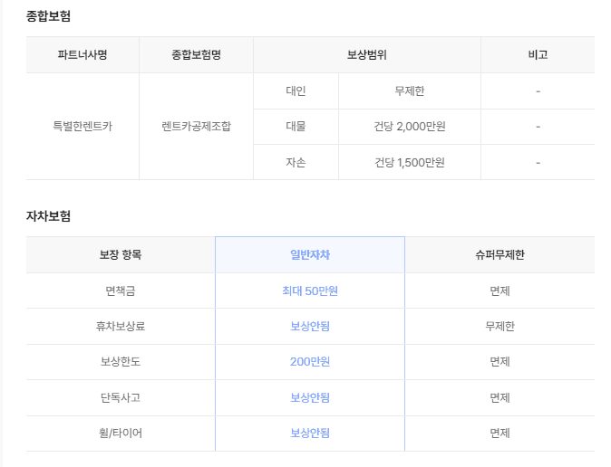 제주도 렌트카 보험 종류 총정리 완전자차 슈퍼자차등