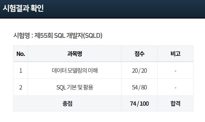 sqld 합격