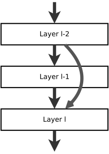 다양한 모델에 대한 고찰 (ResNet, EfficientNet etc..)