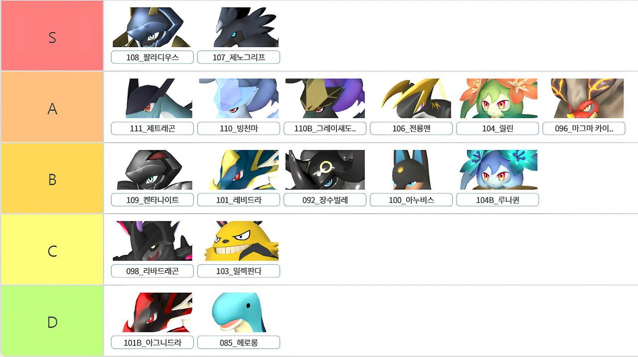 팰월드팔월드 전투용 팰 티어 순위 총정리2024 티어표