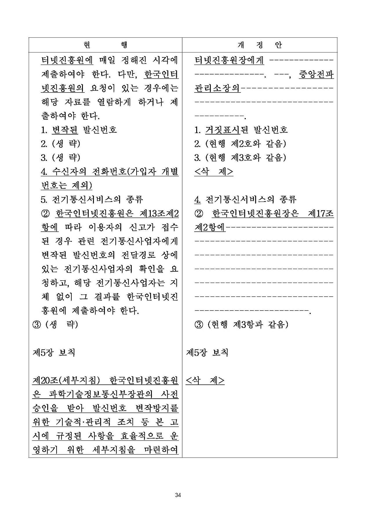거짓으로 표시된 전화번호로 인한 이용자의 피해 예방 등에 관한 고시 개정 미래창조과학부고시 제2022 07호