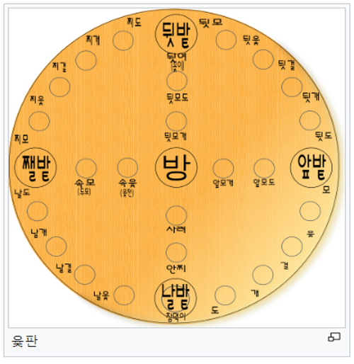 윷놀이 국가무형문화재 된다