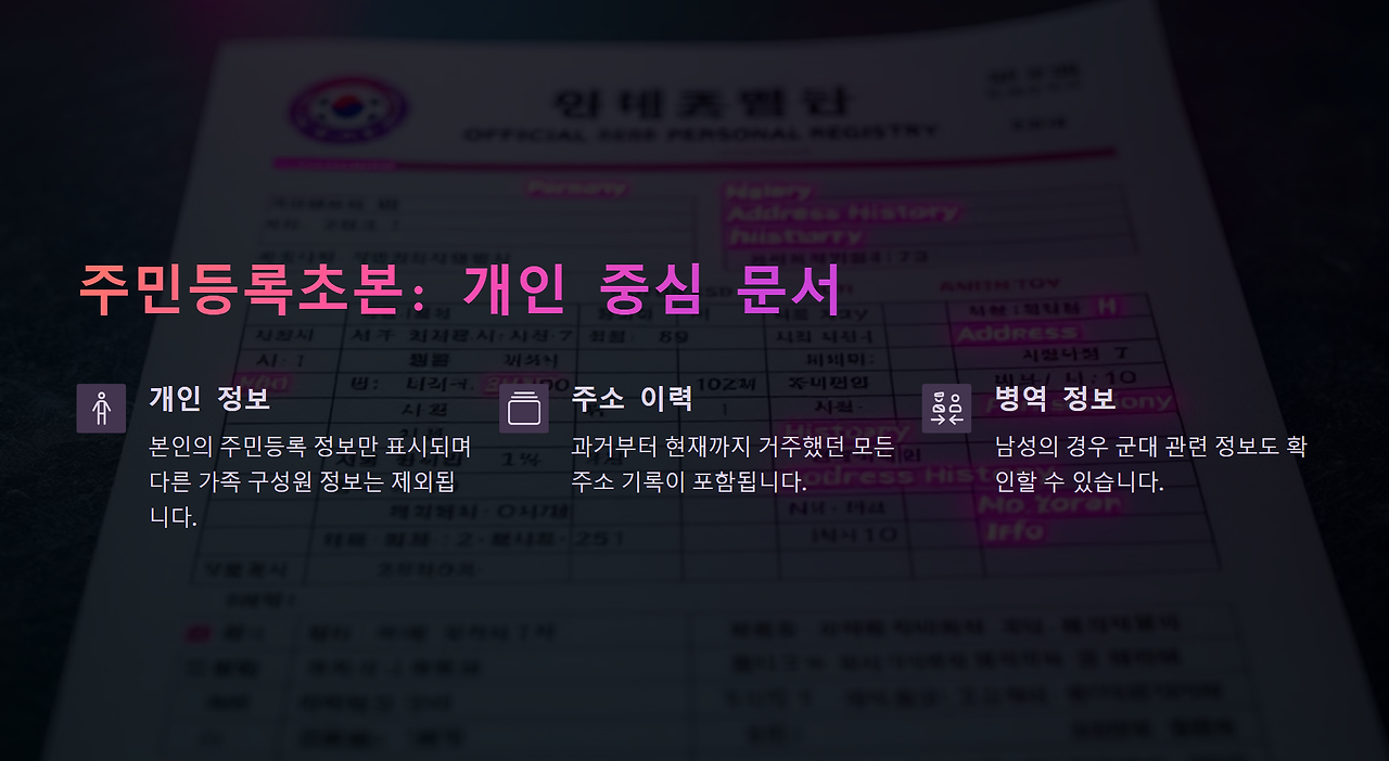 주민등록표 Vs 주민등록등본 Vs 주민등록초본 차이 총정리