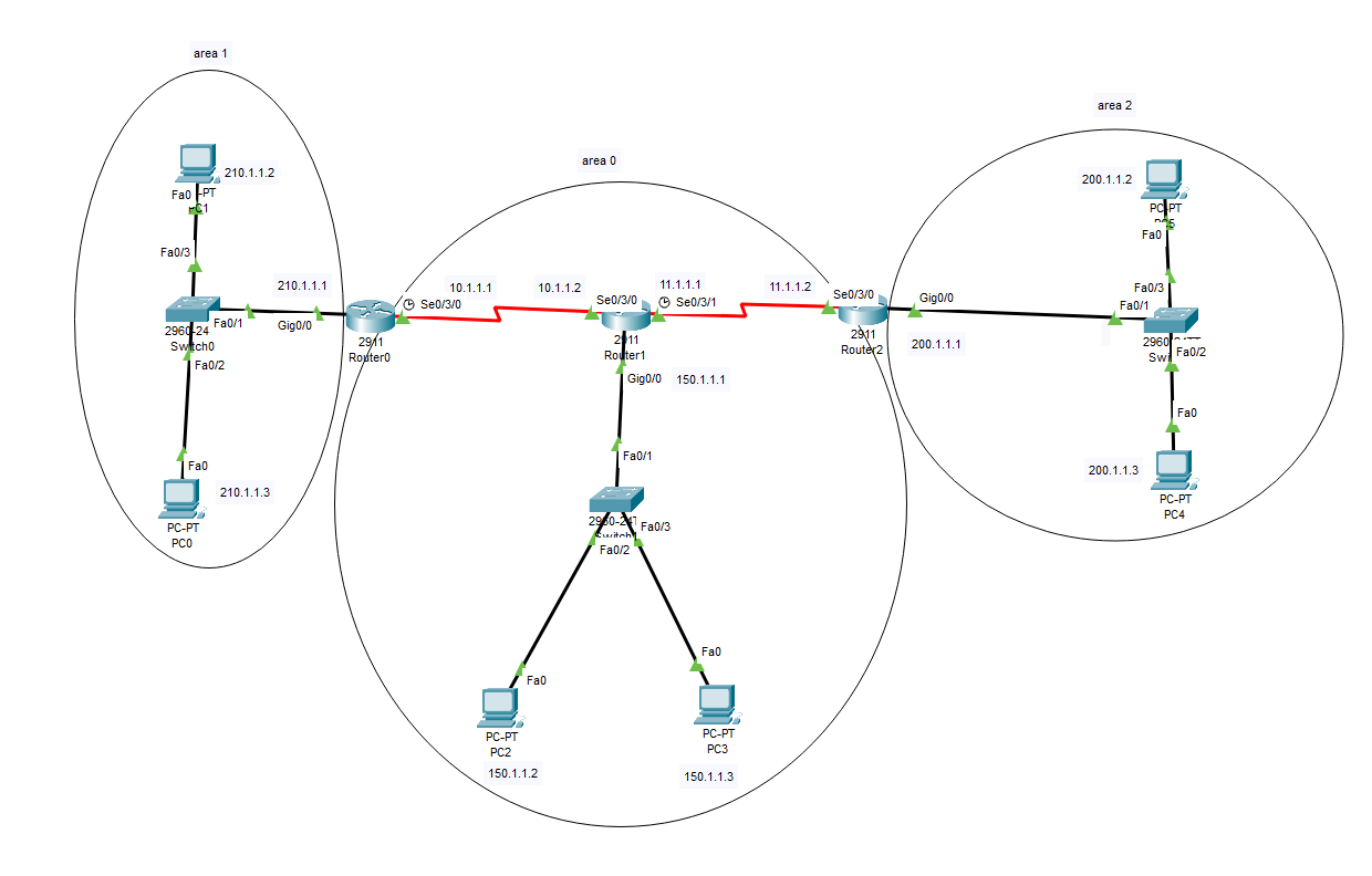 [Packet Tracer] OSPF 실습 :: study computer