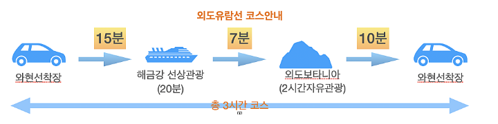 거제 가볼만한곳 외도 보타니아 가는 법 배편 유람선 시간 총정리 입장료 여행정보