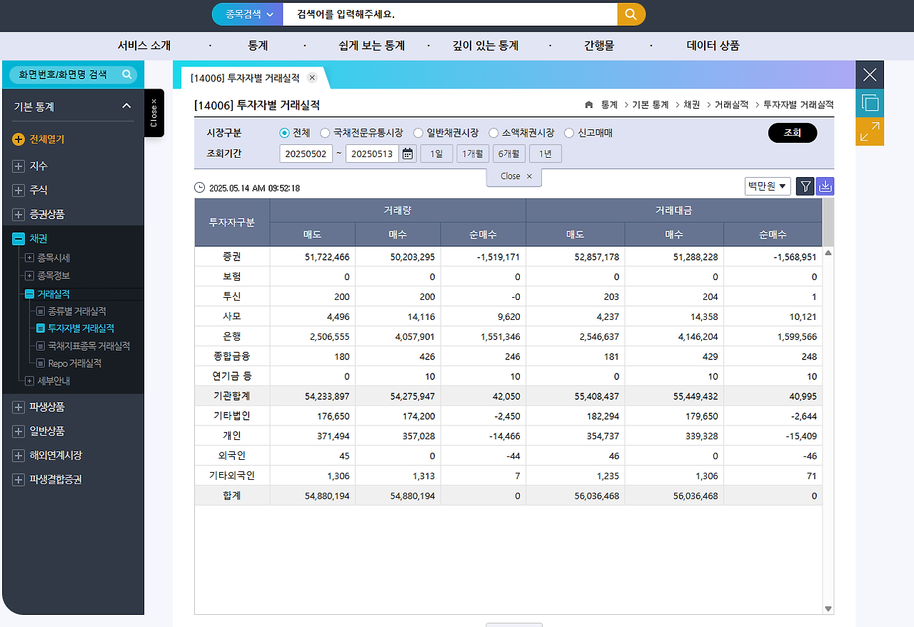 한국거래소 통계사이트 data.krx.co.kr 활용법, 외국인 수급·ETF 분석 필수 사이트