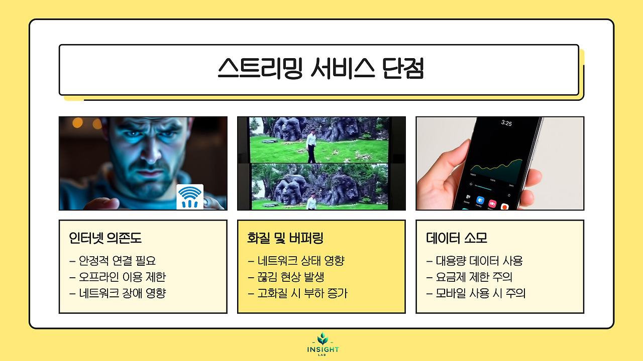 스트리밍 뜻 이것만 알면 끝 스트리밍 서비스 장단점까지 초간단 정리