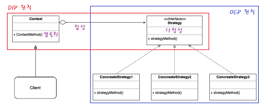 [GOF] 전략(Strategy) 패턴
