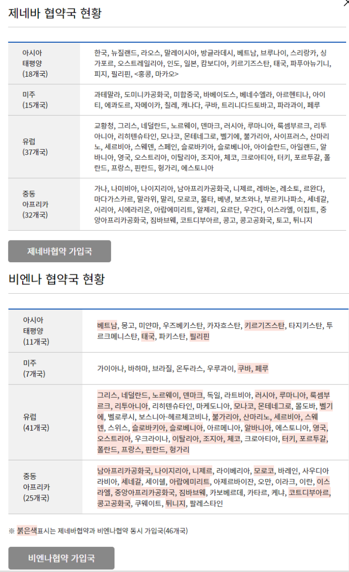 국제운전면허증 발급방법인터넷 포함 혁빠기의 책파기