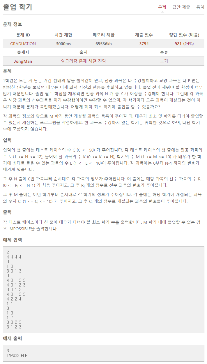 [종만북] GRADUATION - 졸업 학기 (자바 java) - Nahwasa