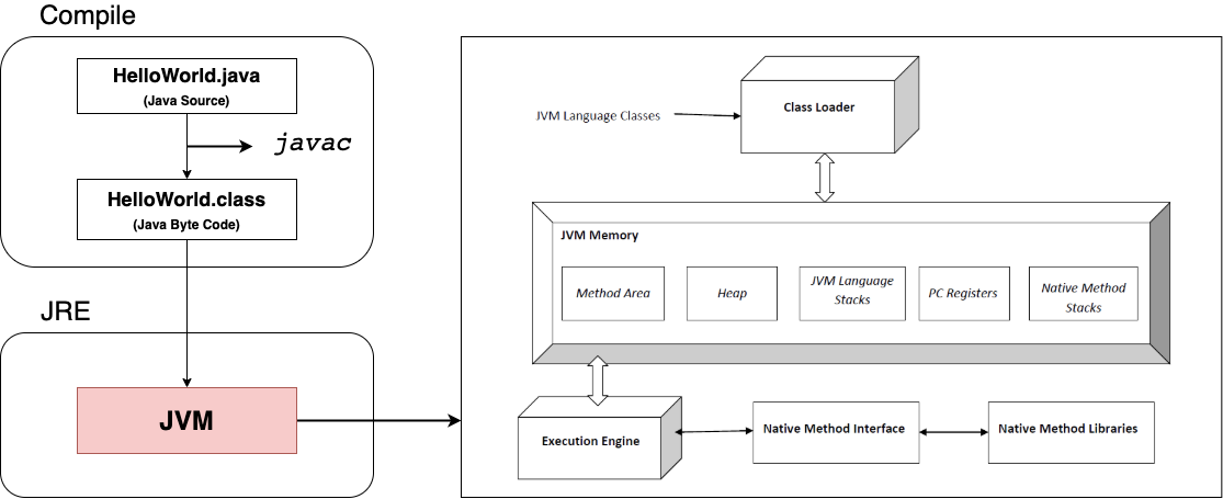 F007 - JVM : Memory Architecture