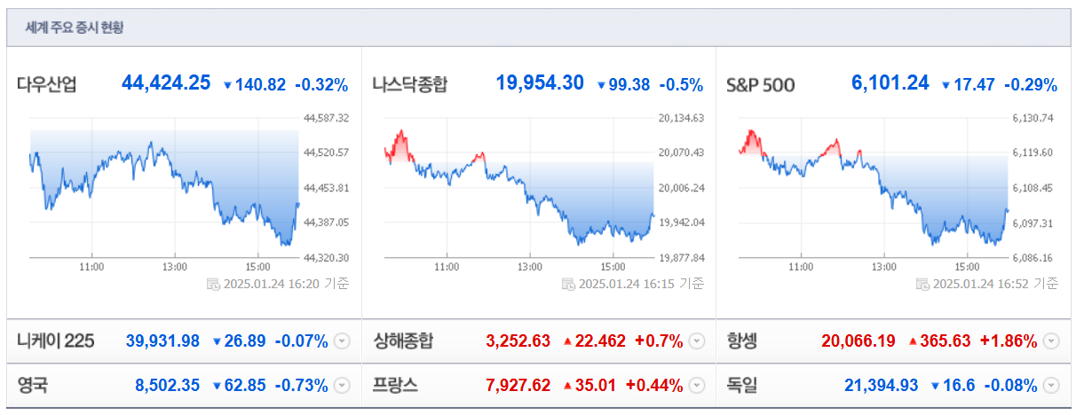 중국 AI 스타트업 딥시크의 등장! SOXL에 투자하는 이유?