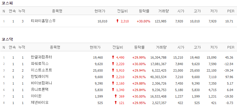20240108 상천주 정리