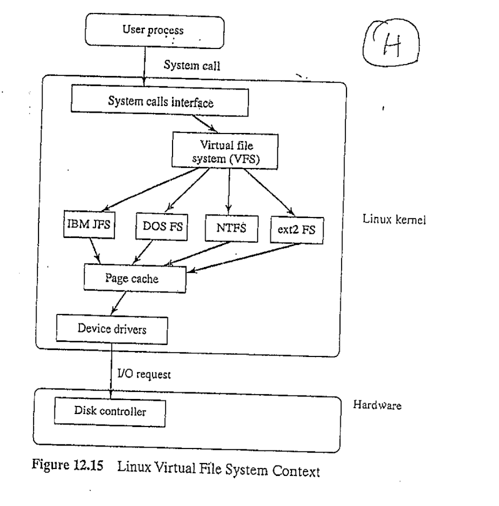 Operating System Concepts 15장 File-System Internals