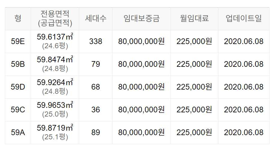 광주광역시 남구 임대주택 효천1지구중흥s클래스리버티 민간임대 모집공고