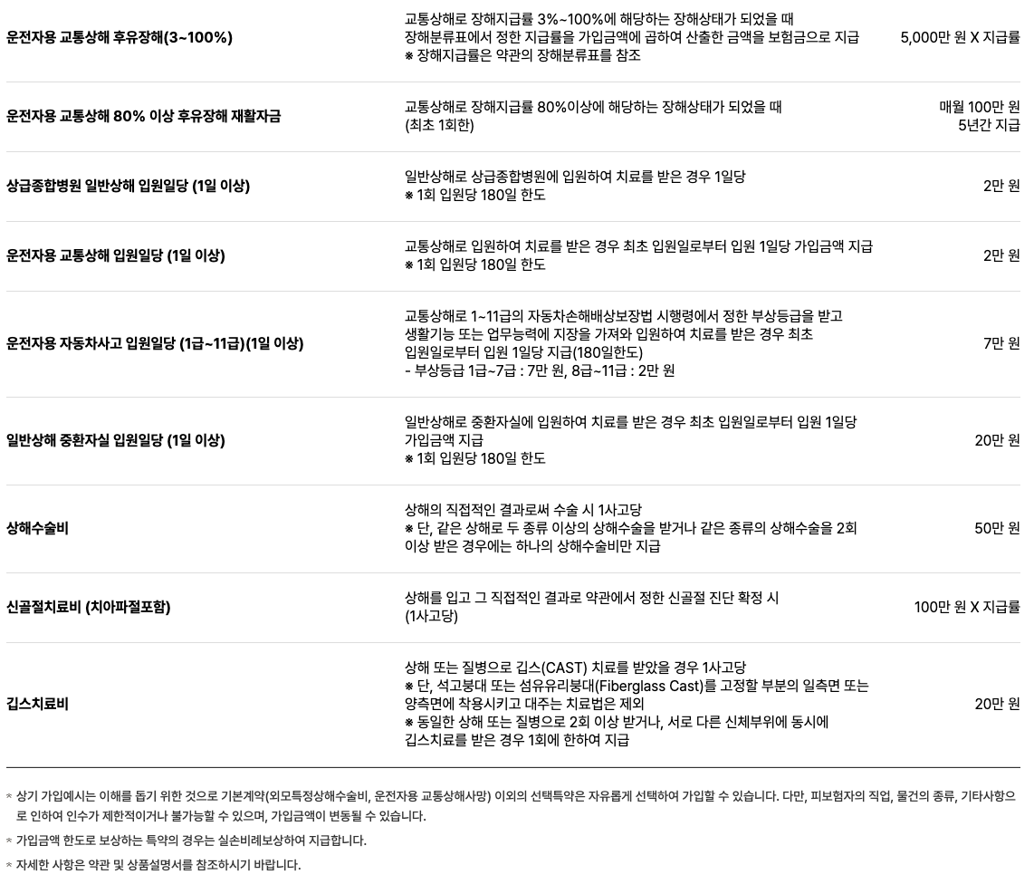 메리츠화재 운전자보험 보장내용 및 보험료 조회 보험금 청구방법 할인특약 총정리2024최신