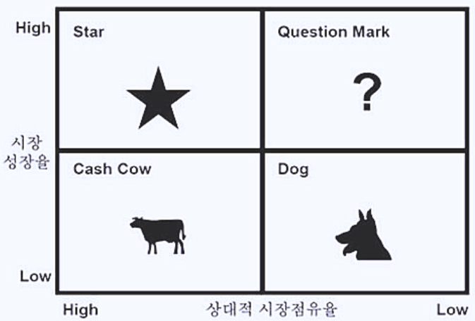 전략적 분석 도구 : SWOT, PESTEL, Value Proposition, Value Chain, BCG Matrix, 5 ...