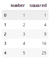 [python] built-in function(lambda, filter)