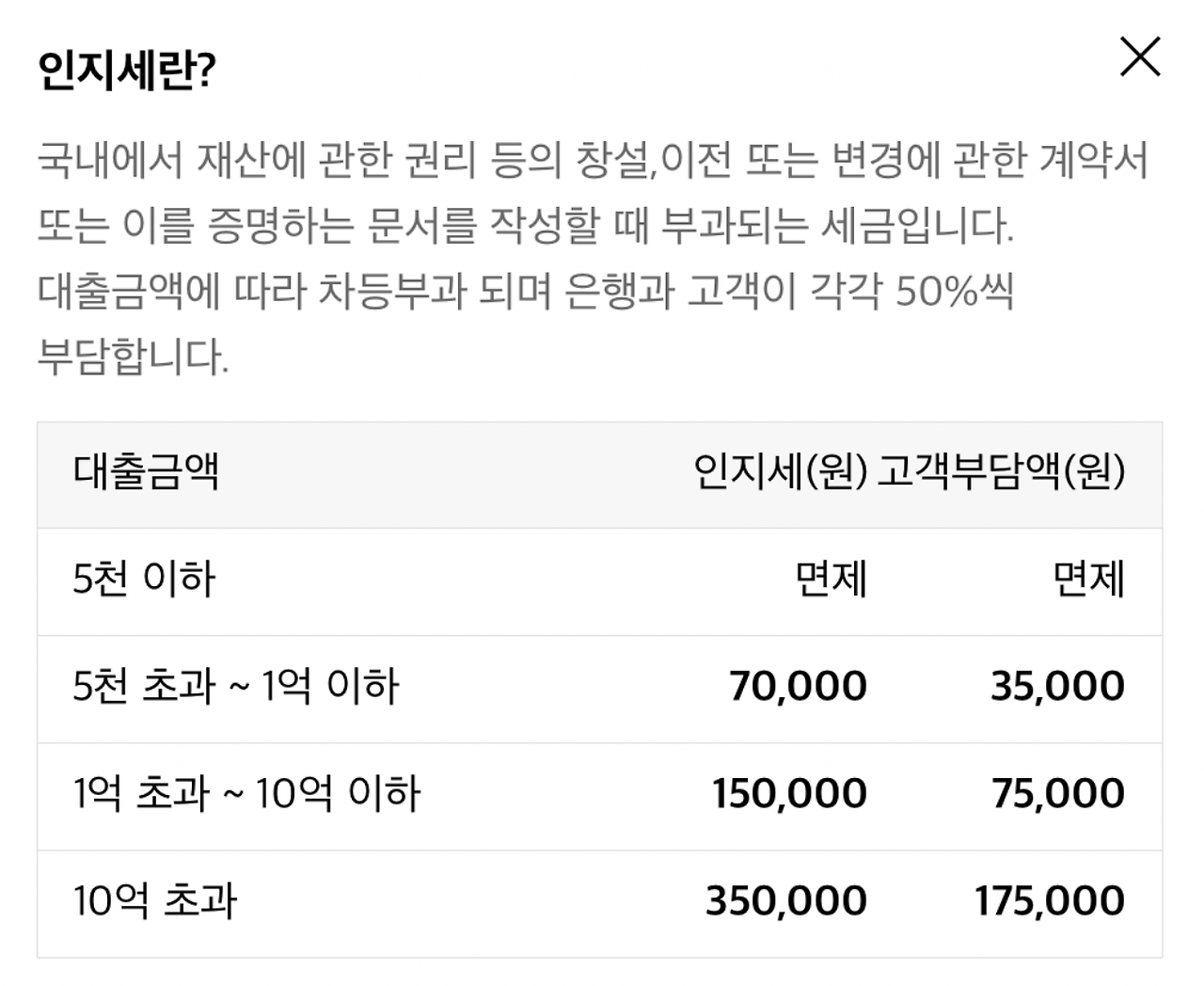 카카오뱅크 마이너스 통장으로 변경 후기 인지세 알아보기