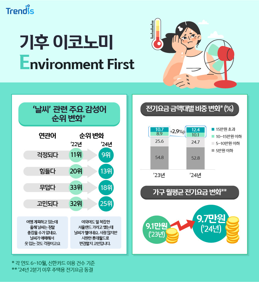 신한카드가 선정한 2025년 트렌드 키워드 Revive