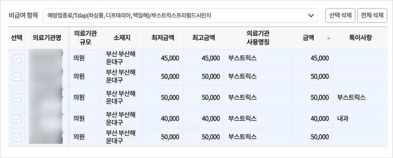 부산 해운대구 백일해tdap 예방접종 주사 가격비교 보건소 및 지정병원 찾는 방법 비용