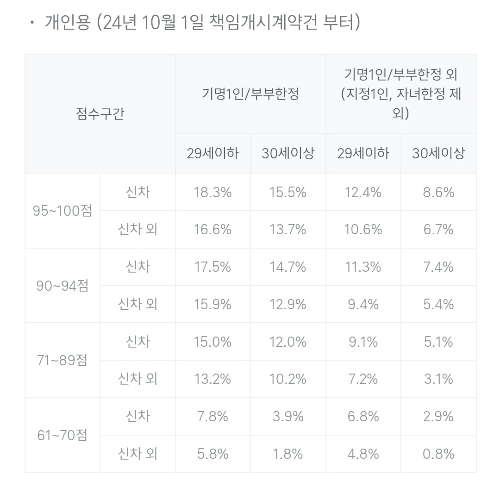 티맵 보험료 할인 방법 Tmap 안전운전 할인 특약 가입