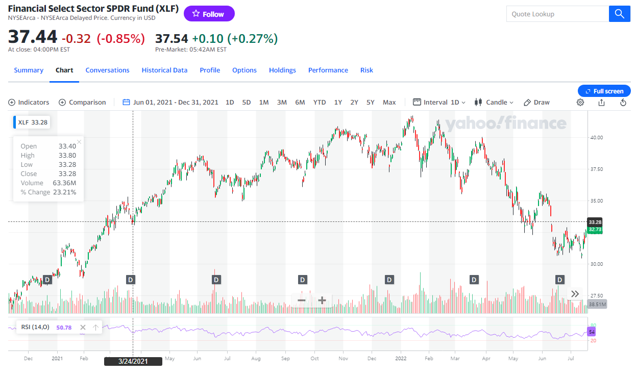 7. 나에게 이득을 준 2가지 ETF (XLF, XLV)