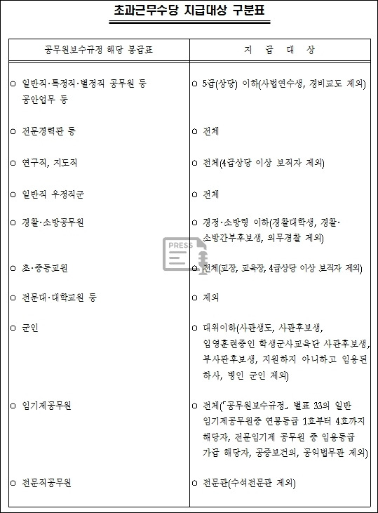 공무원 시간외근무수당은 얼마 2021년 초과근무수당 총정리 Presspekr