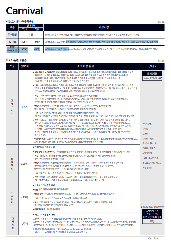 카니발 하이브리드 가격 제원 연비 2025년형 총정리