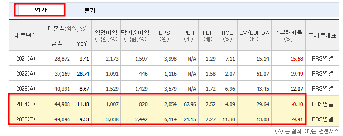 Hd현대미포 주가 전망 목표주가 배당금 실적 분석