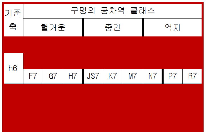 끼워맞춤공차 적용 방법