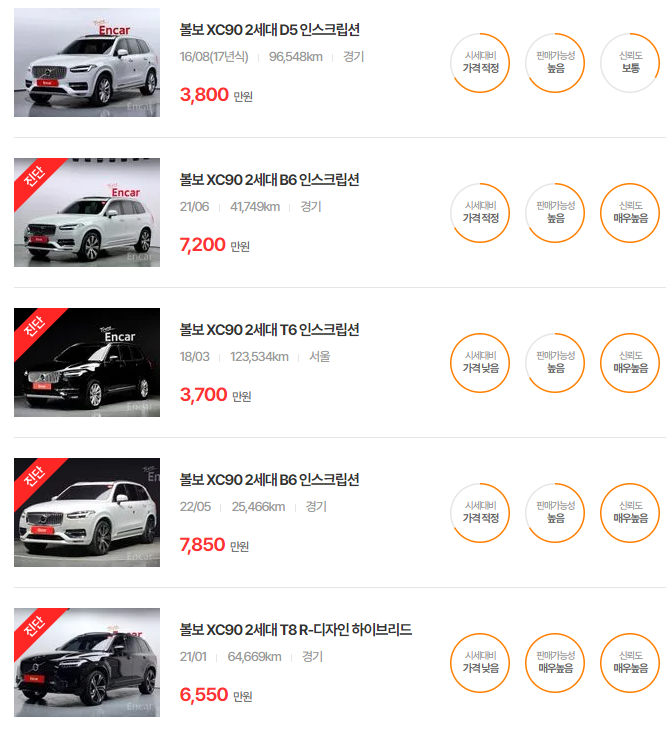 볼보 Xc90 중고차 가격 시세표 24년 2월 기준 하이브리드