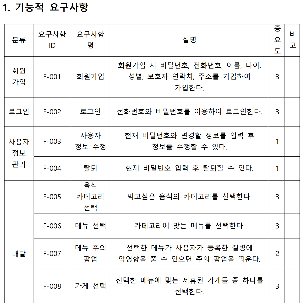노인을 위한 나라는 있다 요구사항 명세서 리팩토링
