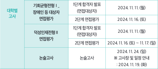 2025 덕성여대 수시 합격자 발표 일정 2024 예비번호 충원결과