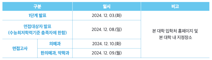 2025 가천대 수시 합격자 발표 일정 2024 예비번호 충원 결과
