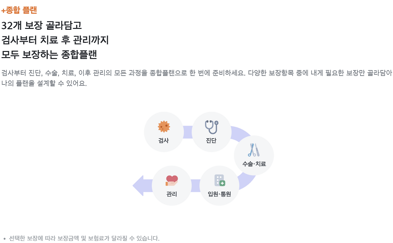 한화생명 비갱신형 시그니처암보험 보장내용 특징 보험료 및 암보험 가입 시 유의사항