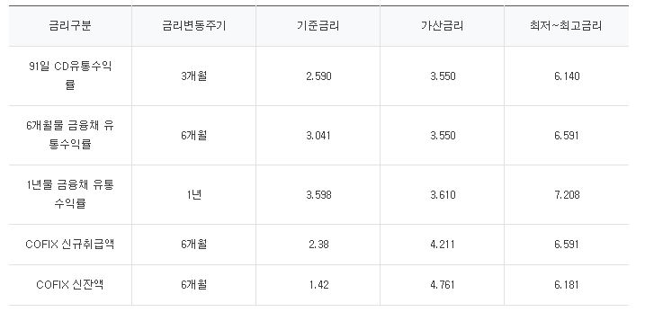 하나은행 하나 월상환액 고정형 모기지론 대출 대상 기간 한도 상환방법 대출금리 담보 필요서류 고객부담비용 중도상환