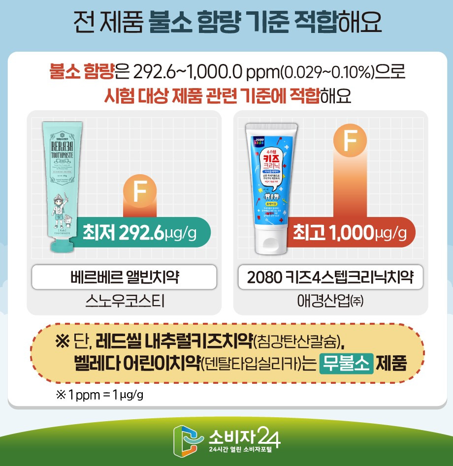 어린이용 치약 비교 추천 불소함량 용량 중금속 가격 주의사항