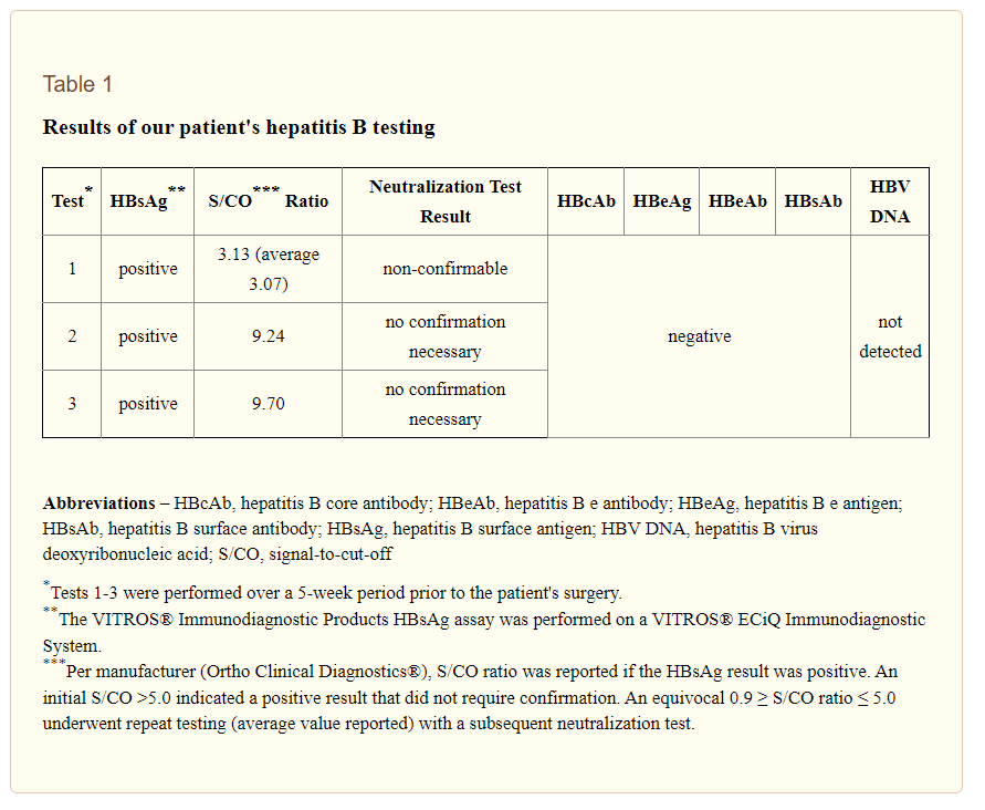 Interpretation of the hepatitis B serologic panel (2) False positive ...
