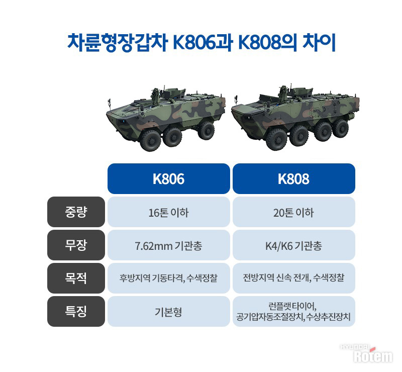 K806부터 차륜형지휘소용차량까지, 현대로템 차륜형장갑차 총정리