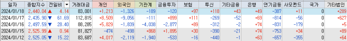 오늘의 상한가 및 상승 종목 상위 Top30 테마 별 특징주 정리 2024년 1월 18일 목요일 작은공방