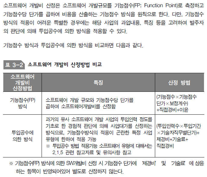 Sw사업 대가산정 가이드소프트웨어 기능점수 투입공수 보정요소 단위프로세스 데이터베이스 재개발비 산정대상 계약금액 조정