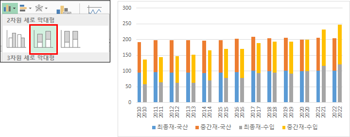 엑셀excel 막대형 차트의 변형 묶은 누적 막대 차트를 소개합니다연속 누적 막대 그래프 그리기 응용차트