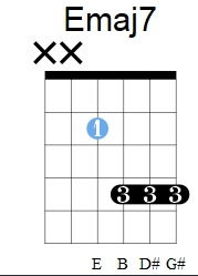 Major7도 배워야죠 - CM7, DM7, EM7