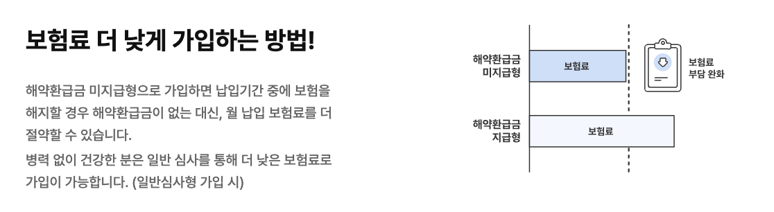 메리츠화재 간병인보험 올바른 간편보험 보장내용 알아보기