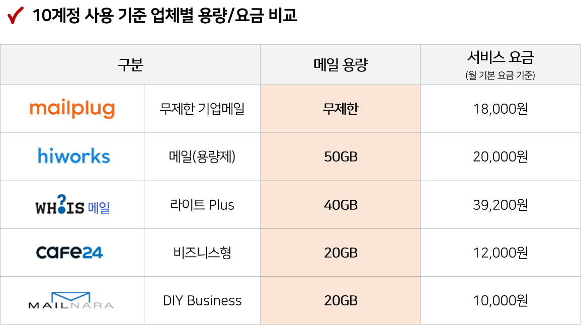 회사 이름으로 도메인 이메일 주소 만들기