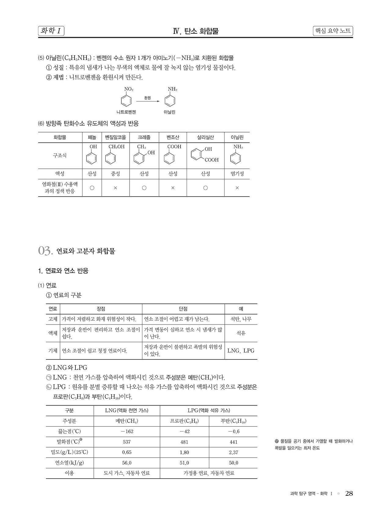 화학 핵심 개념 정리 연료lng Lpg 고분자 화합물첨가 중합 축합 중합 합성 고분자 화합물플라스틱